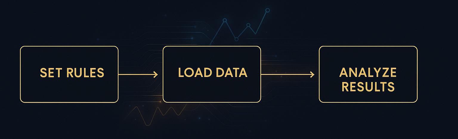 Backtesting crypto investment strategy: Step-by-Step | Forvest